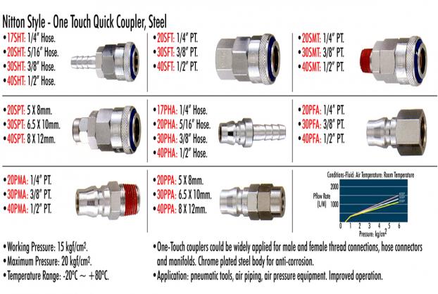 Nitton Style - One Touch Quick Coupler, Steel | AUTOMASTER AUTO TOOLS ...